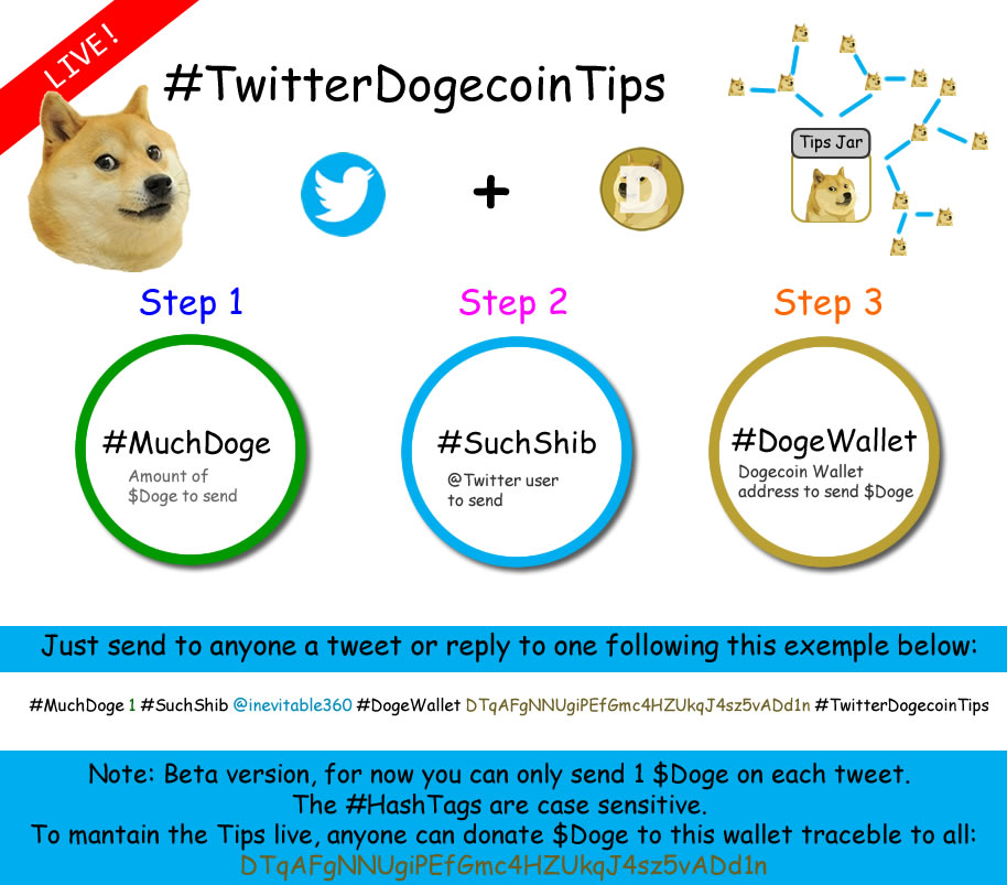 GitHub - qlpqlp/Twitter-Dogecoin-Tips: Be able to send Tips from ...